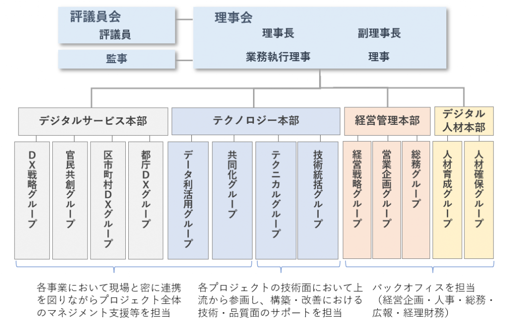 GovTech東京が事業を開始しました！ – シン・トセイ